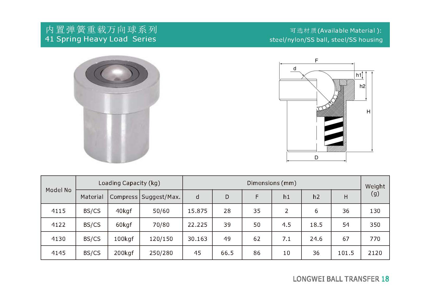Spring Load Top Flange Mount Ball Transfer Units from China ...